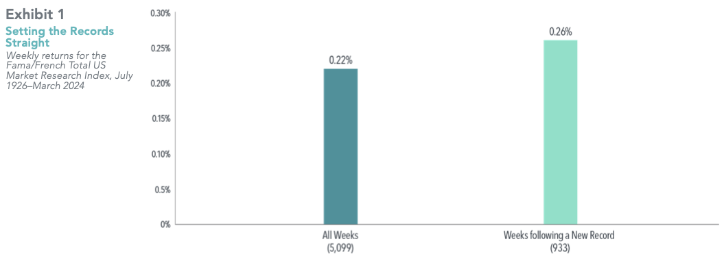 Midyear Review: Stocks Maintain Momentum at Year’s Halfway Point – Madden Funds